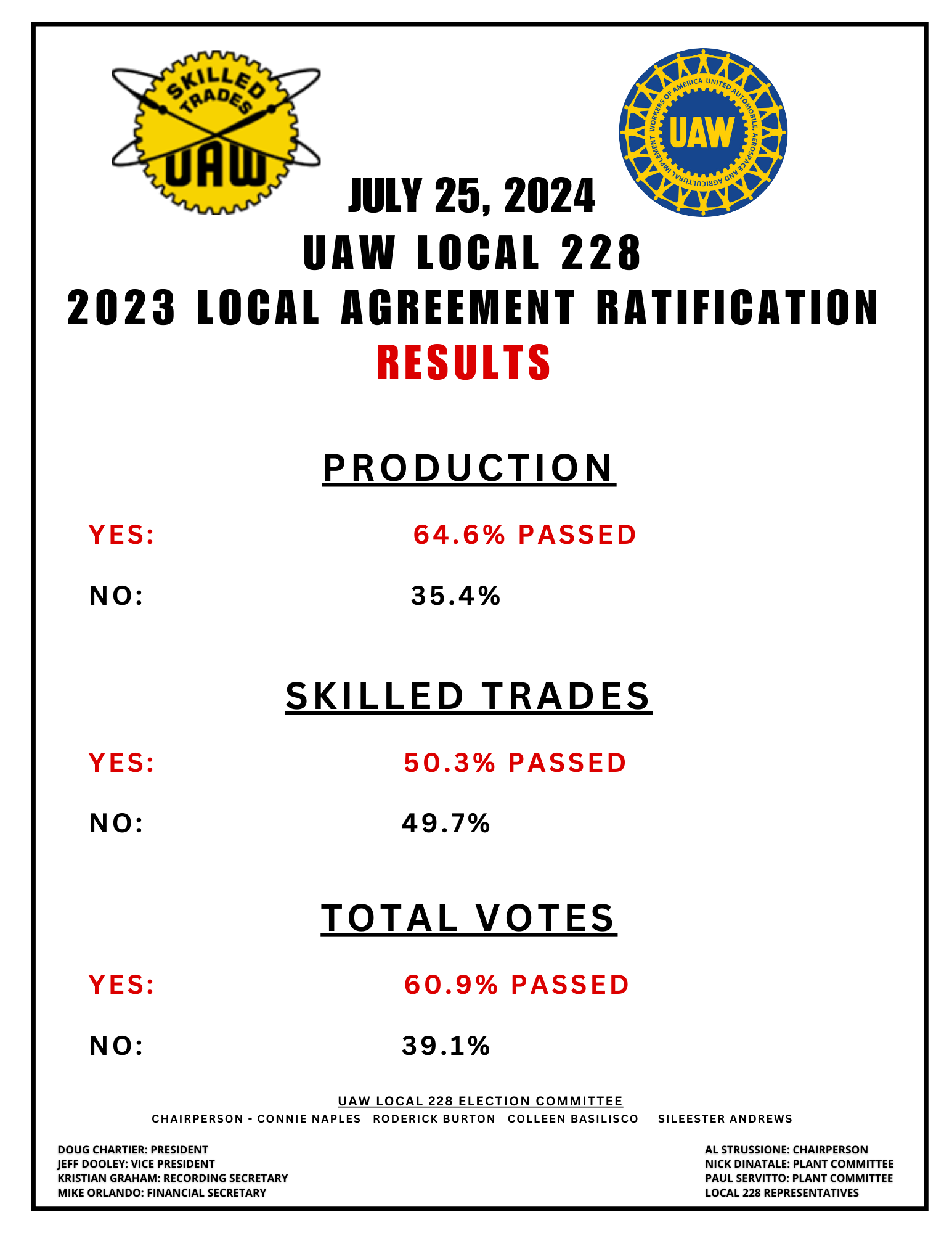 UAW Local 228